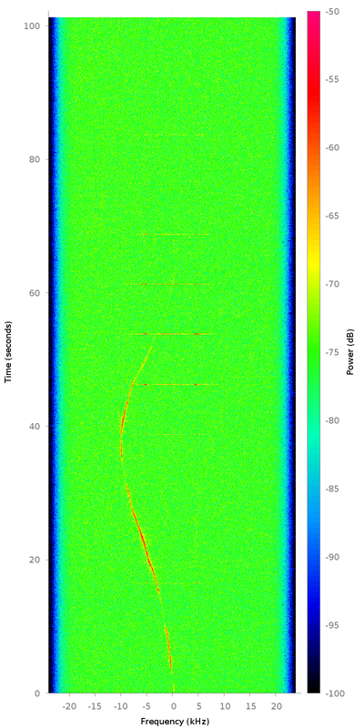 Operation - SatNOGS Wiki