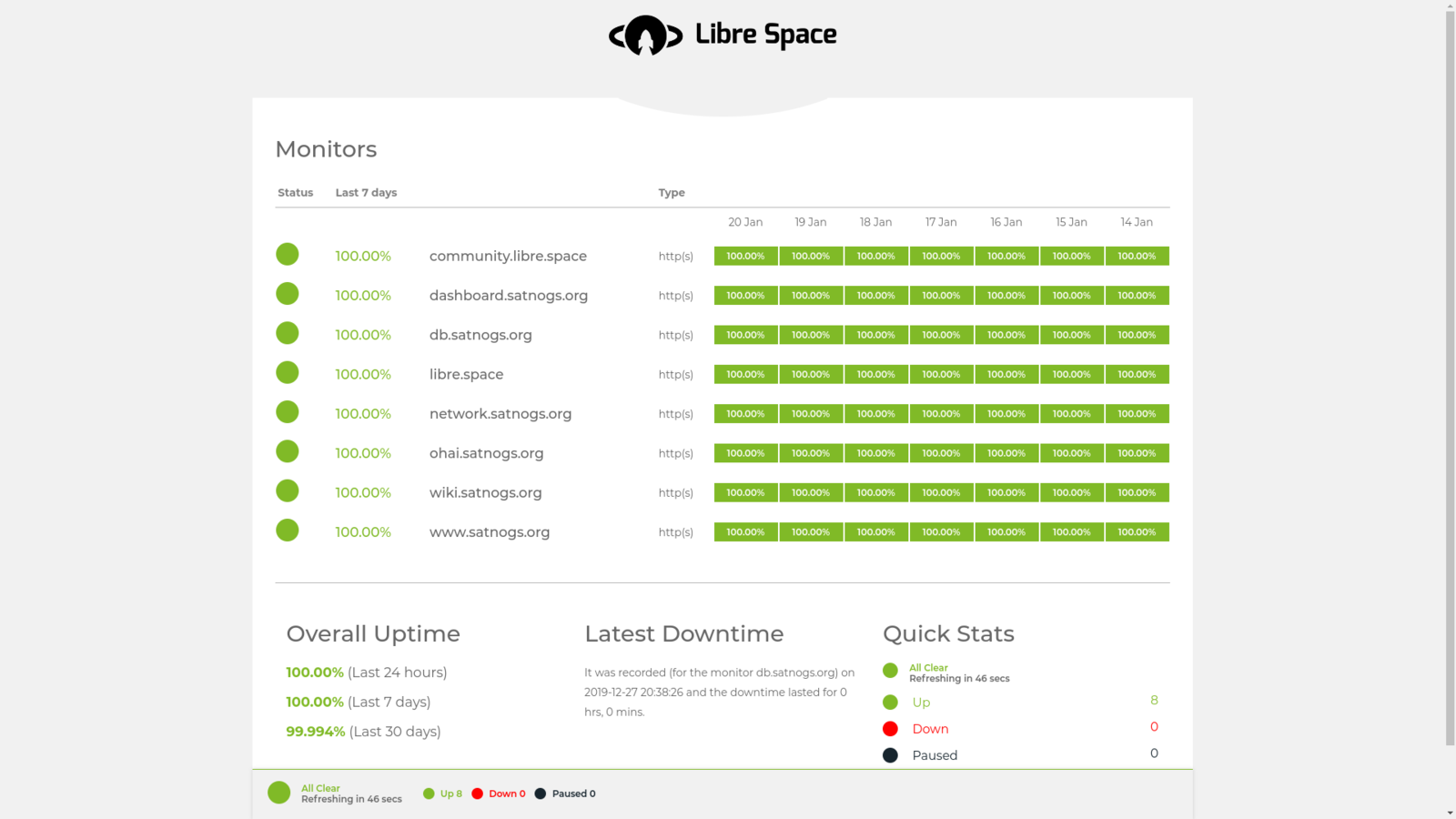 Status - SatNOGS Wiki