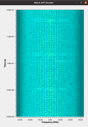Understanding satnogs-flowgraphs - SatNOGS Wiki