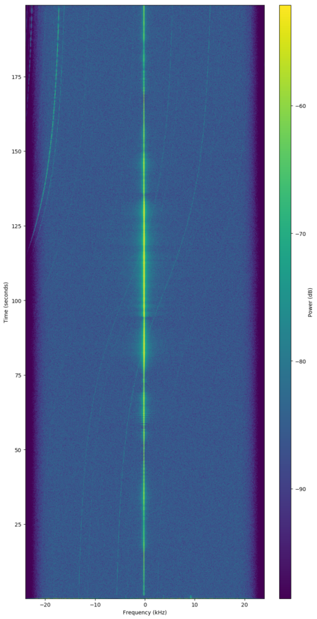Observations - SatNOGS Wiki