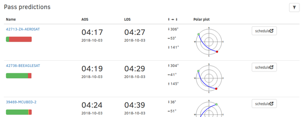 Omnidirectional Station How To - SatNOGS Wiki