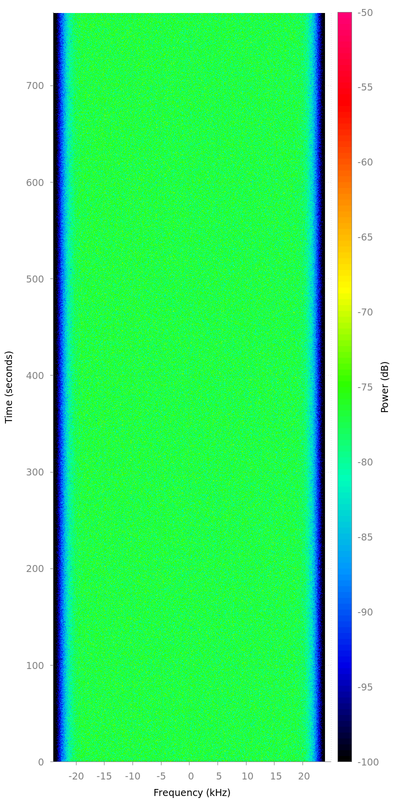 Operation - SatNOGS Wiki