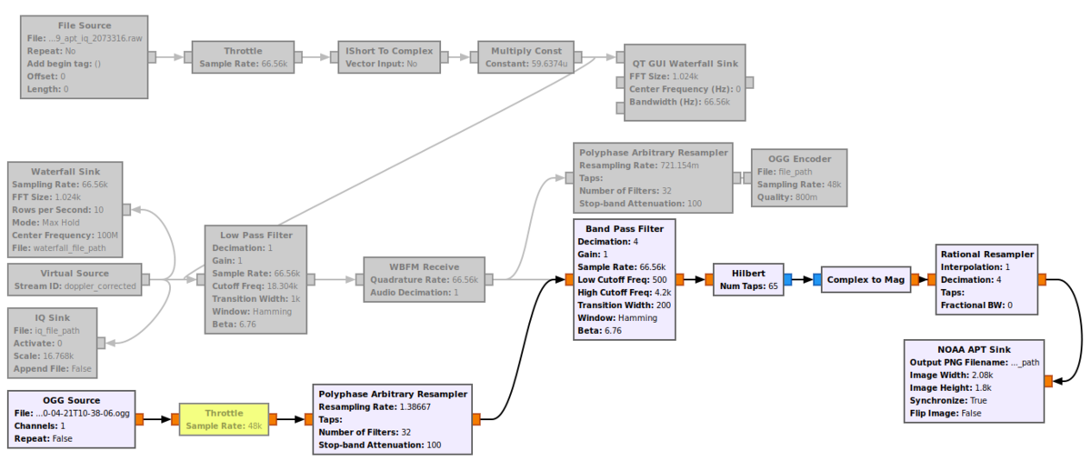 Understanding satnogs-flowgraphs - SatNOGS Wiki