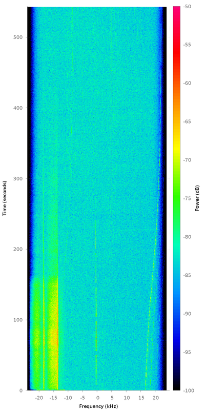 Operation - SatNOGS Wiki