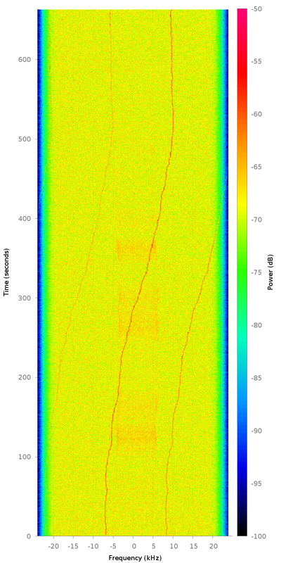 Operation - SatNOGS Wiki