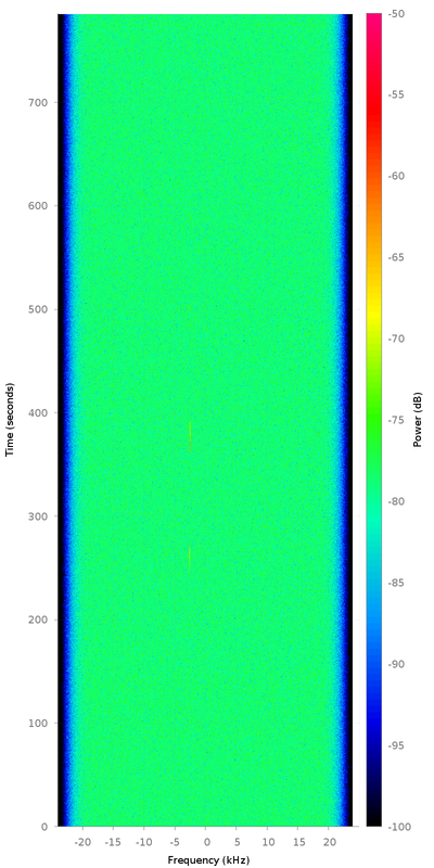 Operation - SatNOGS Wiki